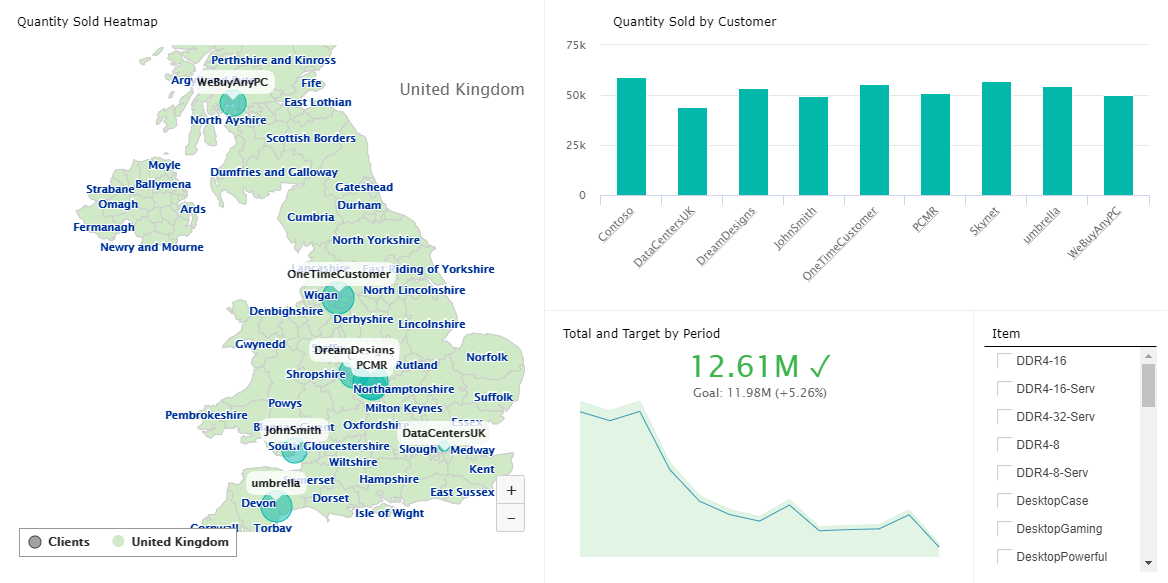 Distribution – EBI Software