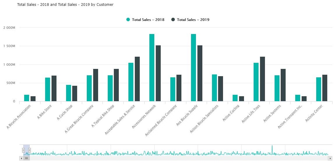 Accounting – EBI Software