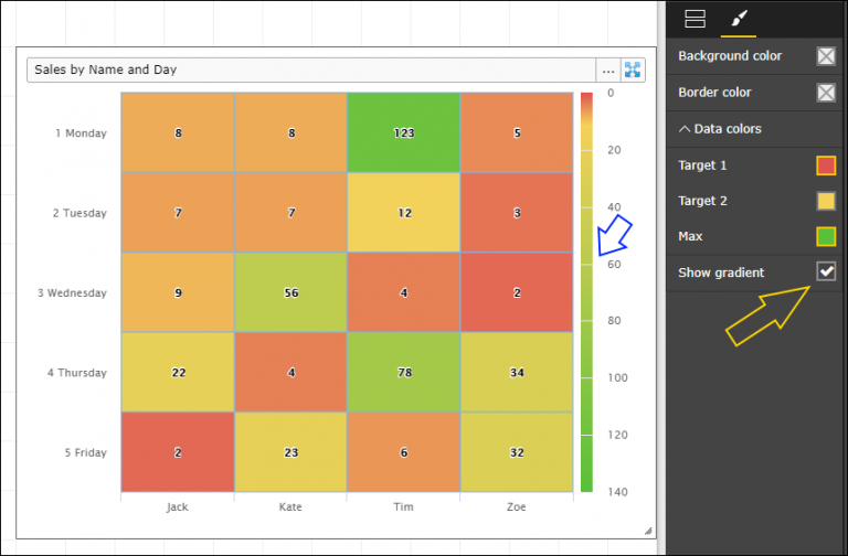 HeatMap Visual – EBI Software