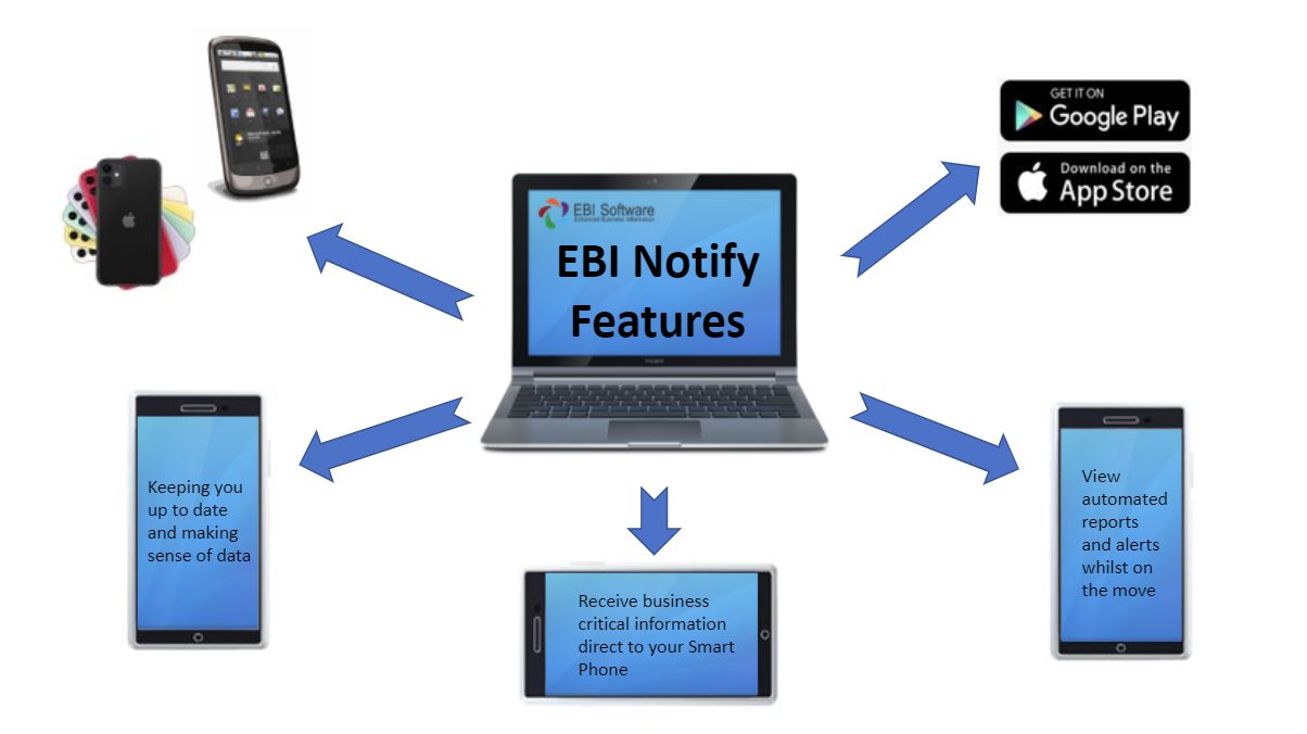 EBI Notify – EBI Software